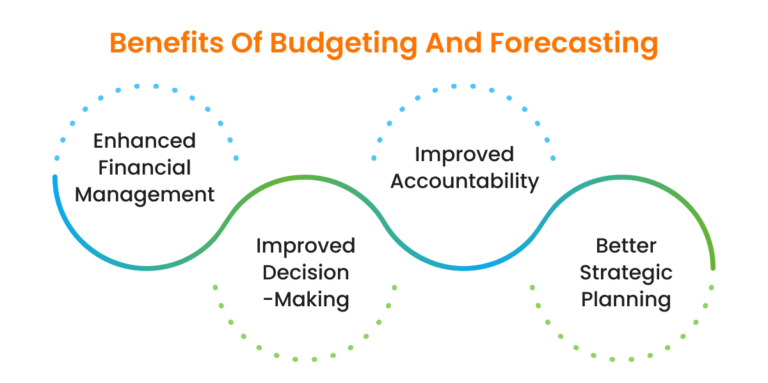 Ultimate Guide to Budgeting and Forecasting: Meaning & Challenges
