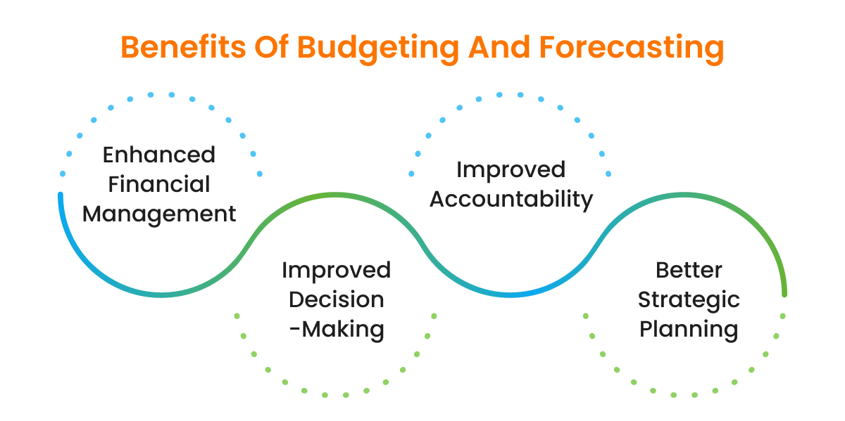 Ultimate Guide to Budgeting and Forecasting: Meaning & Challenges