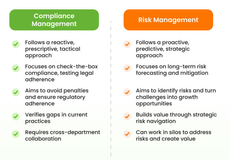 Compliance vs Risk Management: Importance and Differences