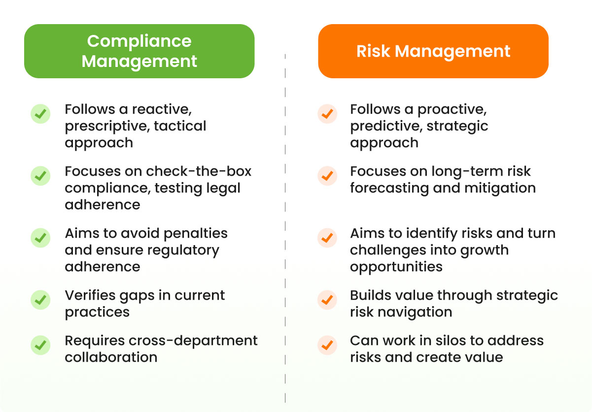Compliance vs Risk Management: Importance and Differences