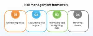 Compliance vs Risk Management: Importance and Differences