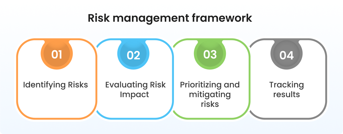 Compliance vs Risk Management: Importance and Differences