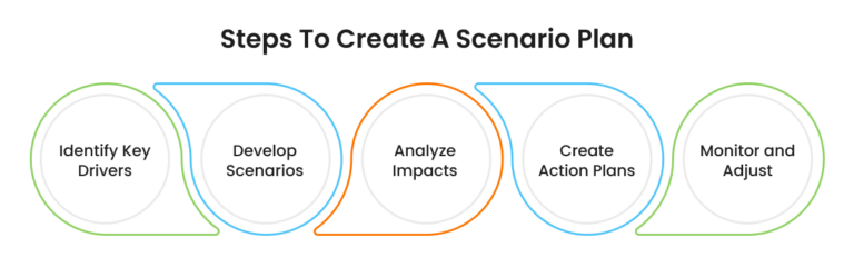 5 Best Scenario Planning & Modelling Tools for Your Business
