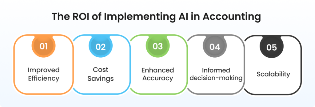 Top Challenges in Accounting & How AI Can Solve Them