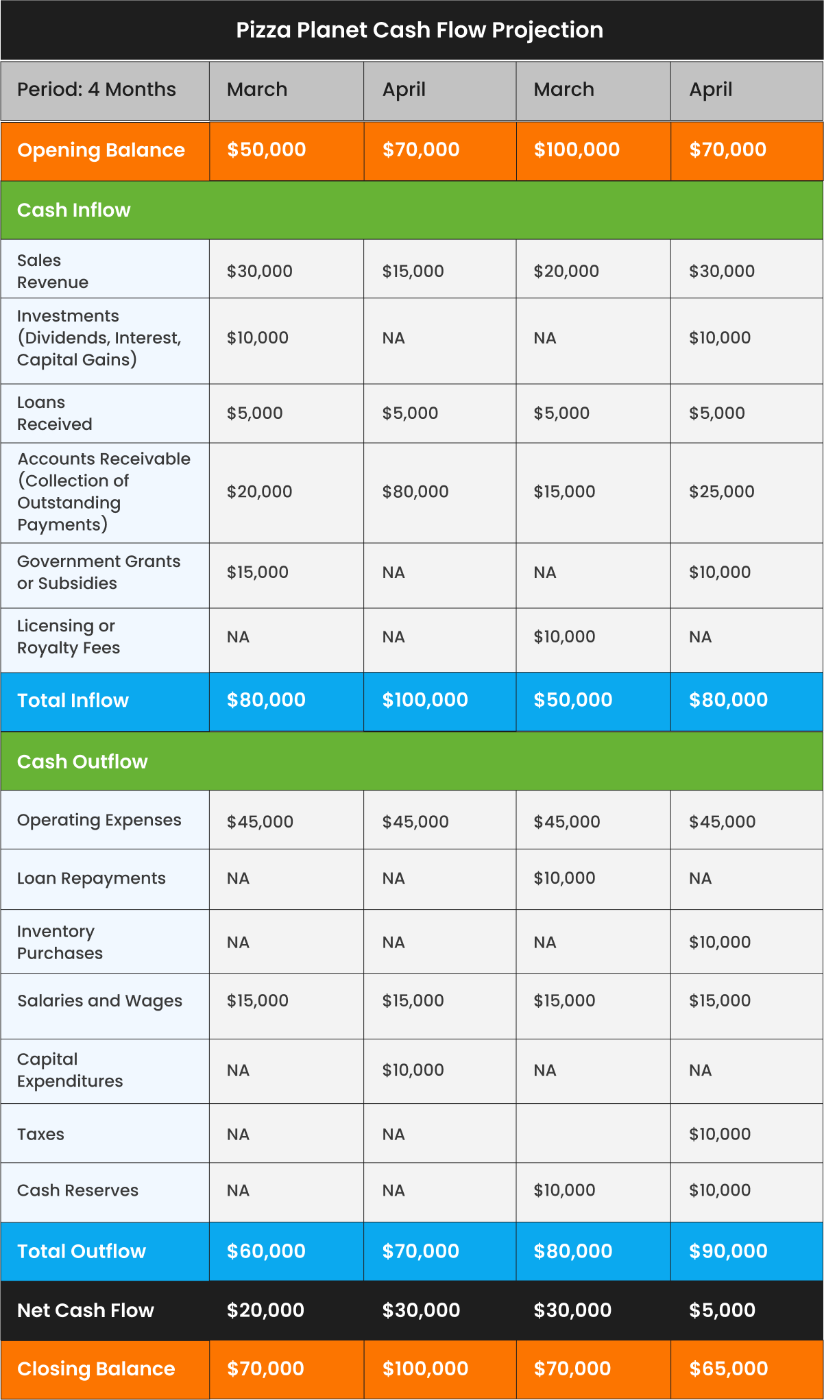 Cash Flow Projection — The Complete Guide (Template + Examples)