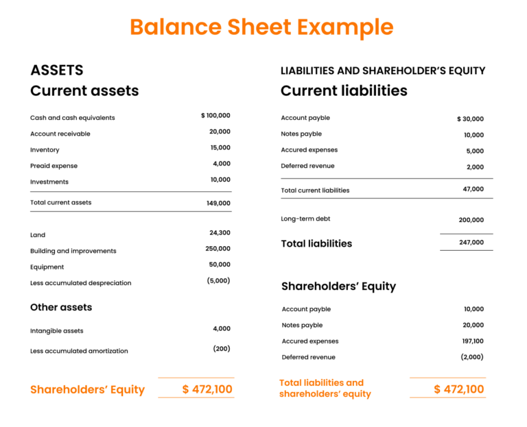 Accounts Payable on Balance Sheet: Example & Free Data Sheet