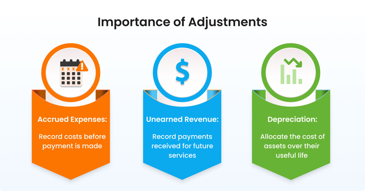 A Simple Guide to Understanding Adjusted and Unadjusted Trial Balances
