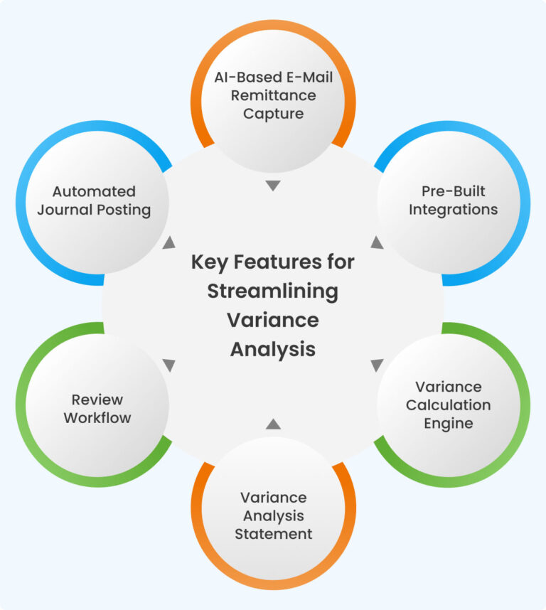 What is Price Variance in Cost Accounting