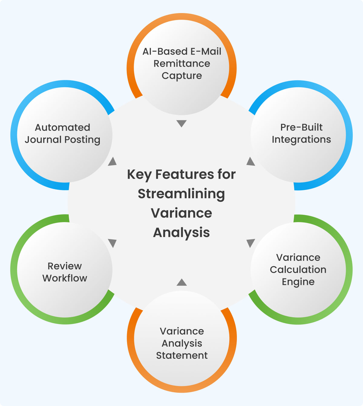 What is Price Variance in Cost Accounting