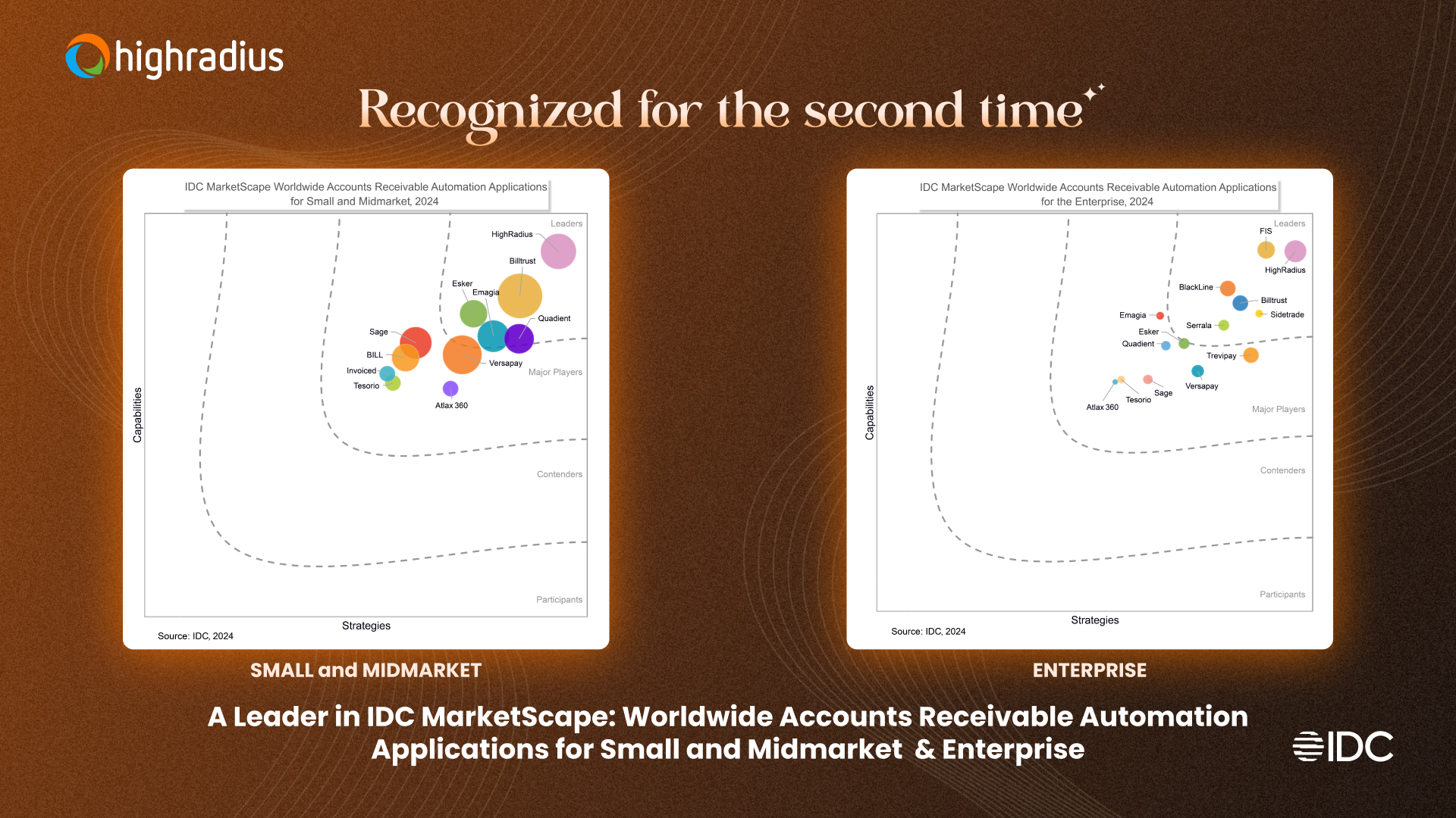 IDC MarketScape 2024 Leader | HighRadius