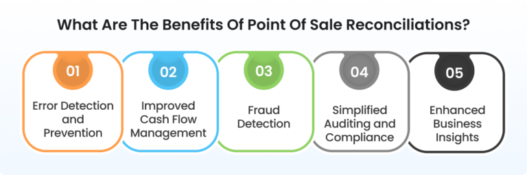 Sales Reconciliation Process: Point of Sale Best Practices Guide