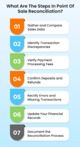 Sales Reconciliation Process: Point of Sale Best Practices Guide