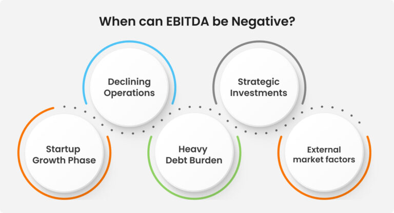 EBITDA vs. Free Cash Flow: Key Differences, Formulas & Insights