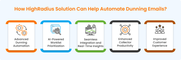 Guide to Dunning Emails: How to Write an Effective One