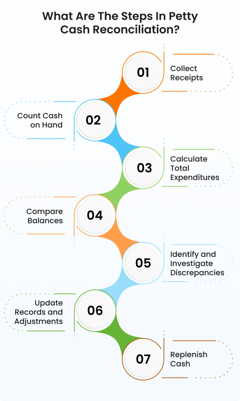 Petty Cash Reconciliation: A Step-by-Step Guide for Accuracy