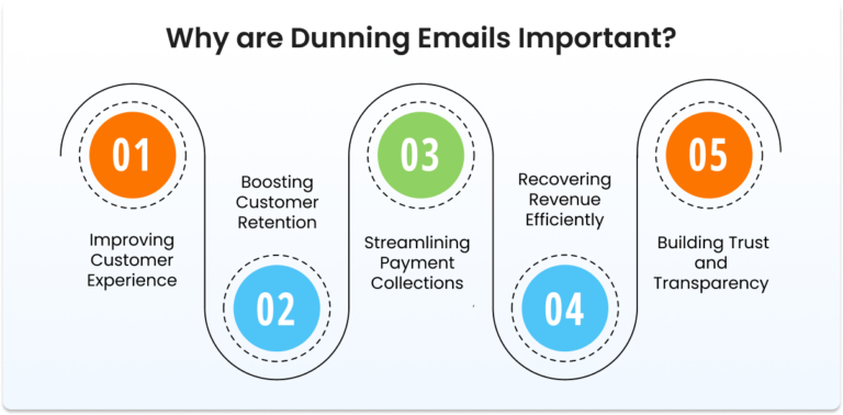 Guide to Dunning Emails: How to Write an Effective One