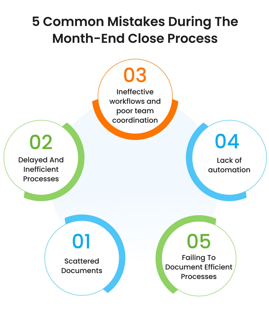 Comprehensive Month-End Close Checklist Template for Accounting | Order ...