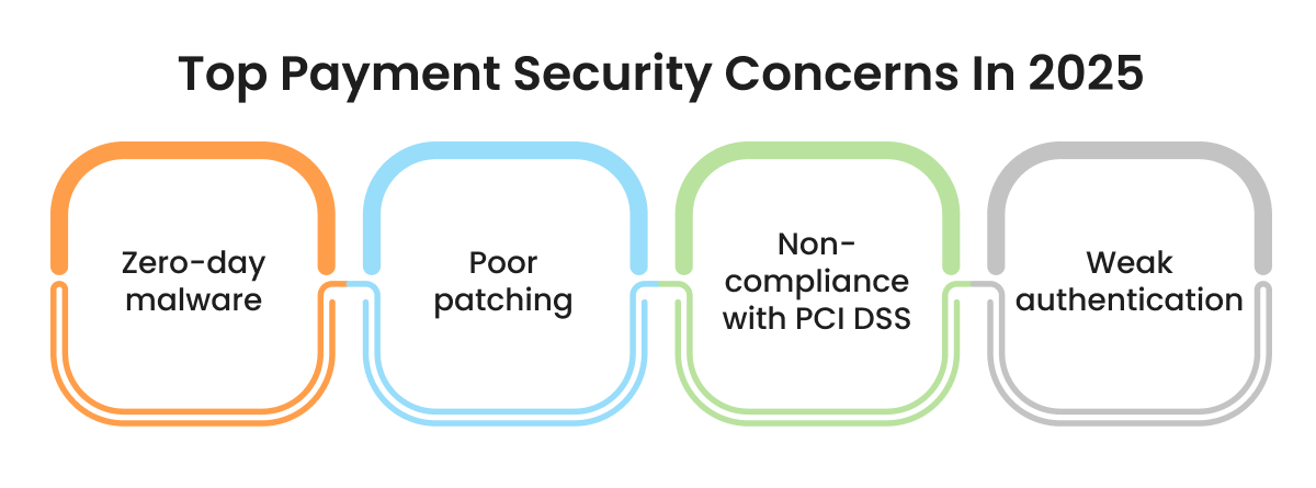 A Complete Guide On Payment Security in 2025: Importance & Strategies ...