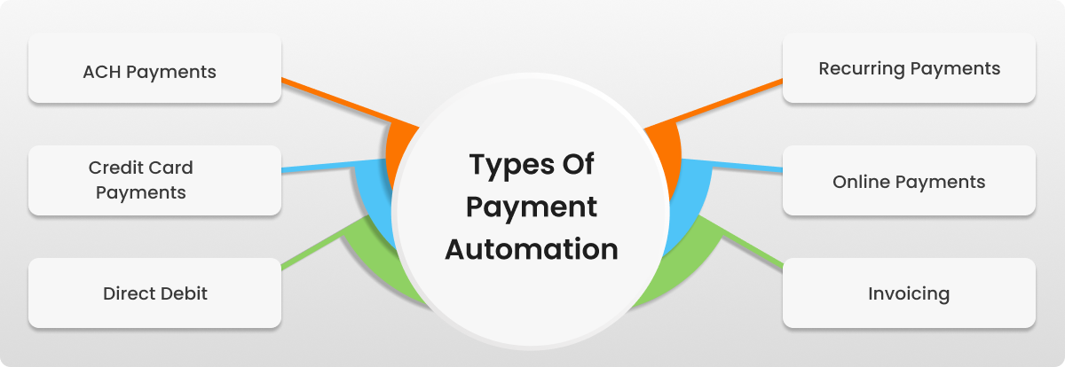 What is Payment Automation and How it Improves AP Processes