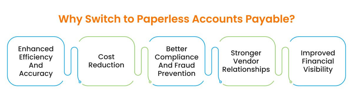 How Paperless Accounts Payable Can Streamline AP Process