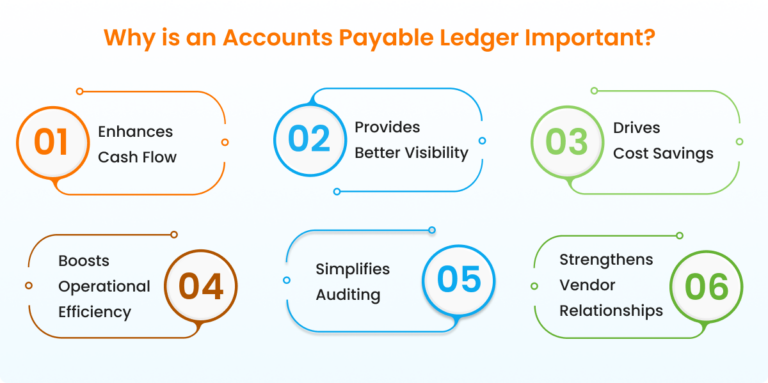 Accounts Payable Ledger: Definition, Importance & Examples