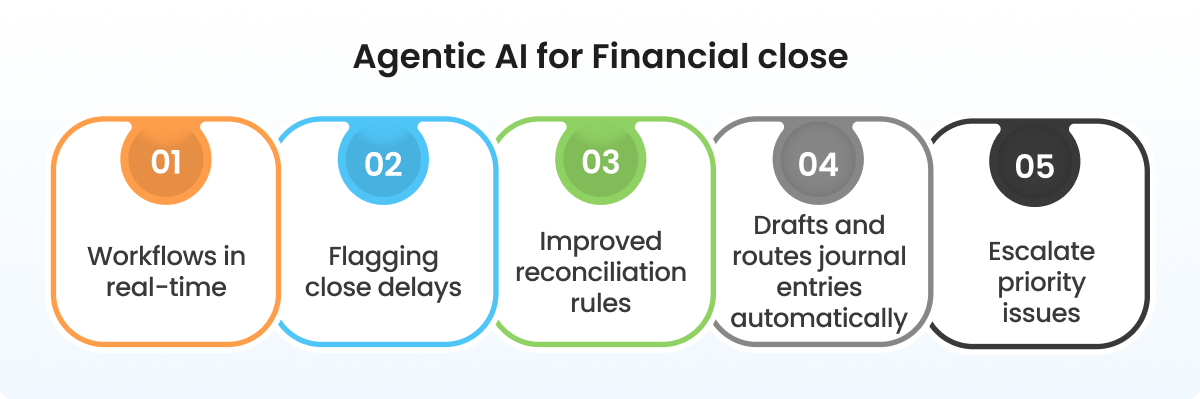 How Agentic AI is Transforming Financial Close Management