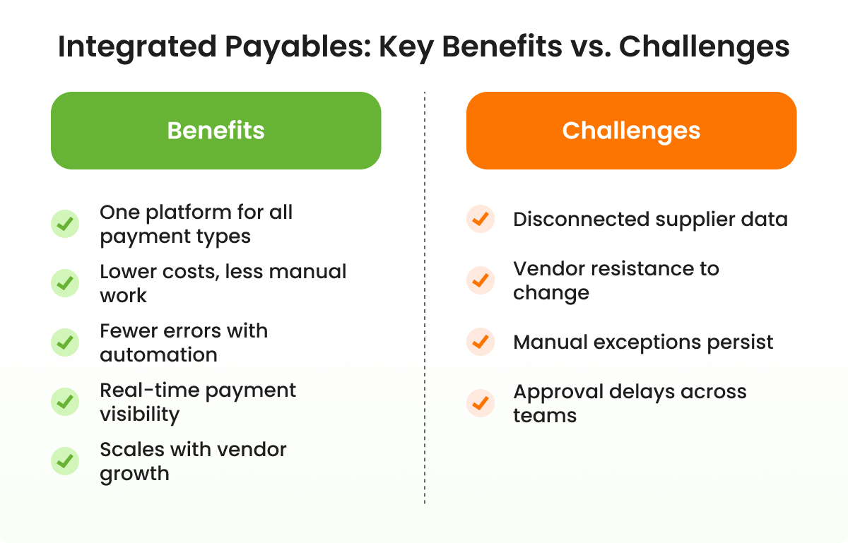 Integrated Payables: Benefits, Use Cases, and Best Practices