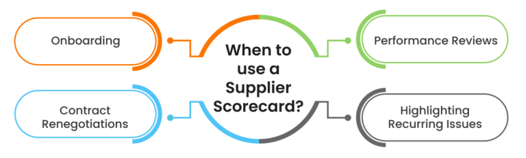 Supplier Scorecard: Definition, Key Metrics & Best Practices
