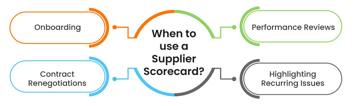 Supplier Scorecard: Definition, Key Metrics & Best Practices