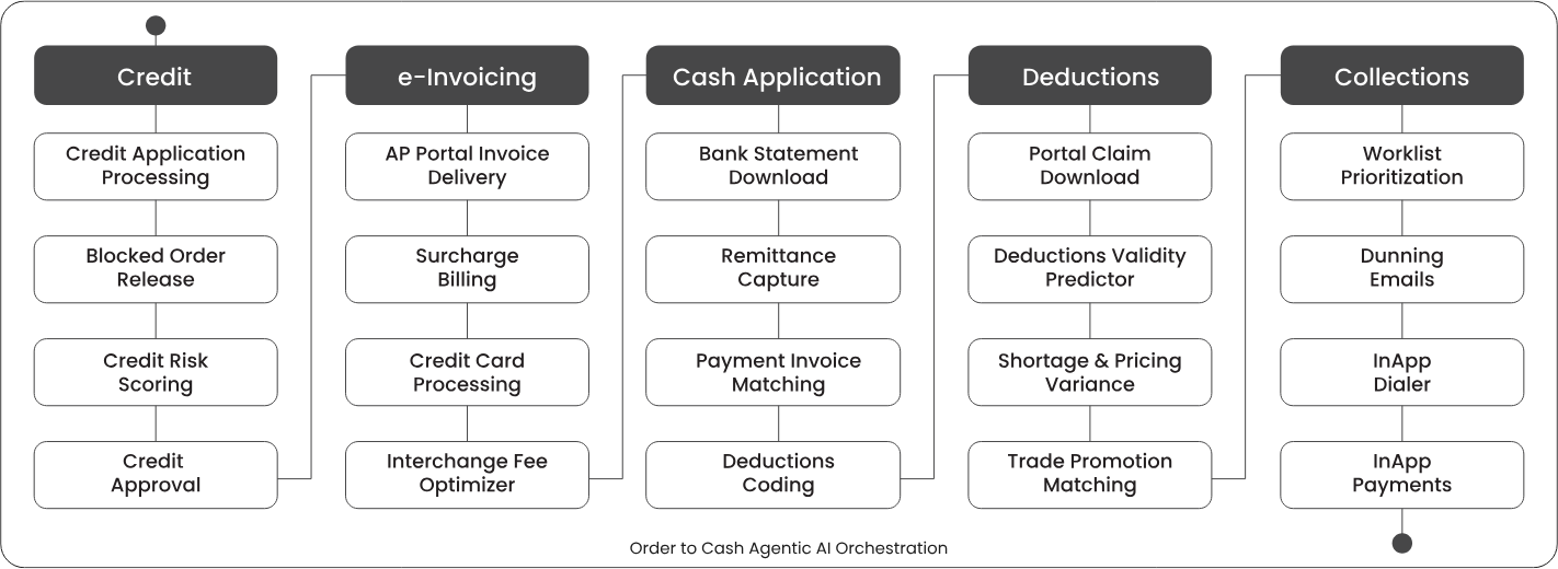 8 Best Cash Management System Software For 2025