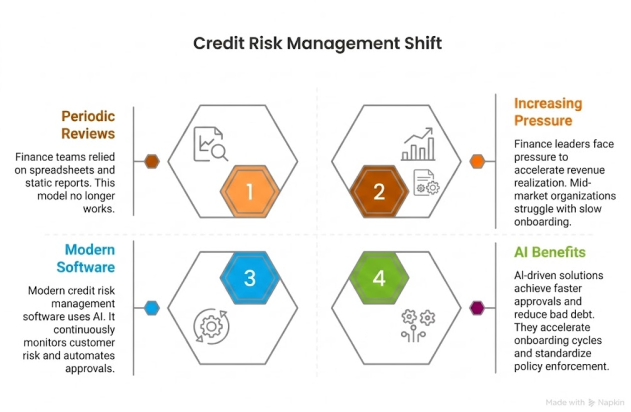 Top 9 Credit Risk Management Software & Tools in 2025