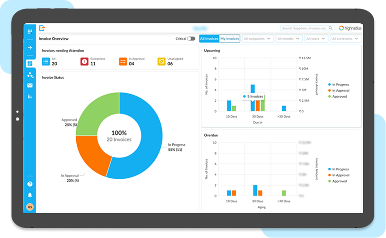 Top Accounts Payable KPIs to Measure in 2025 | Order to Cash Knowledge ...